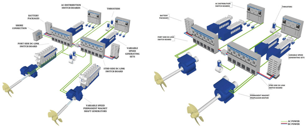 Power Management Systems | Marine Systems(UK) Ltd